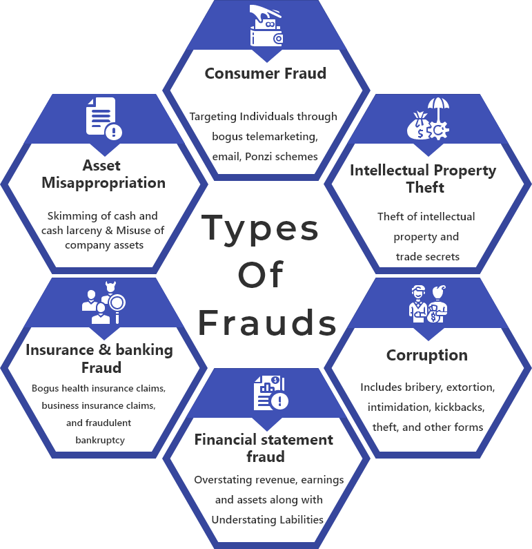 Forensic/ Fraud Investigation Services in UAE
